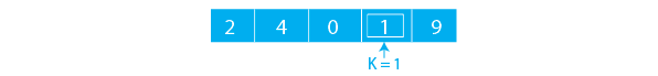 Linear Search Program in C Linear Search Program in C
